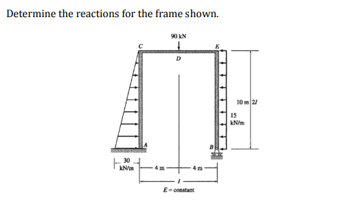 Solved Determine the reactions for the frame shown. | Chegg.com