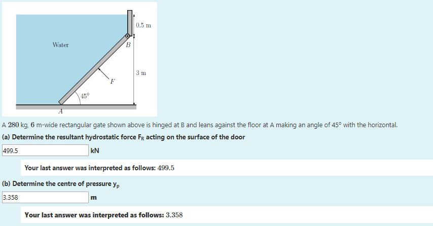 Solved A 280 kg, 6 m-wide rectangular gate shown above is | Chegg.com