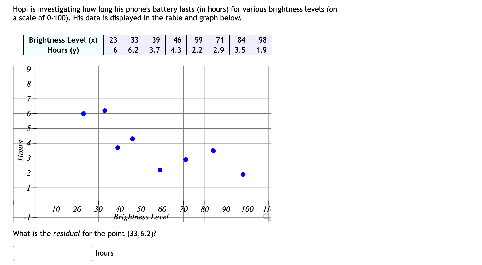 Solved Please help without Excel and show steps! | Chegg.com