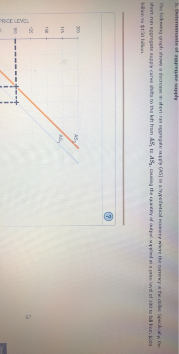Solved The following graph shows a decrease in short-run | Chegg.com