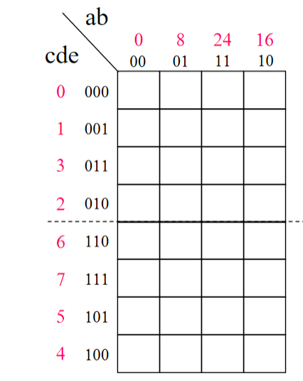 Solved I have the following kmap: Just for reference, can | Chegg.com