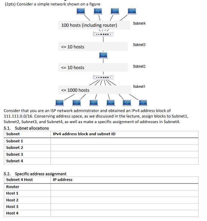 Solved (2pts) Consider a simple network shown on a figure | Chegg.com