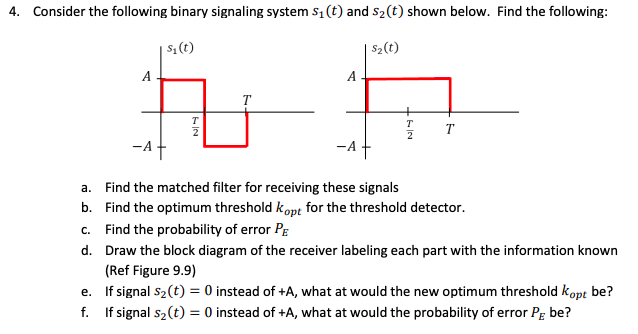 4. Consider the following binary signaling system | Chegg.com