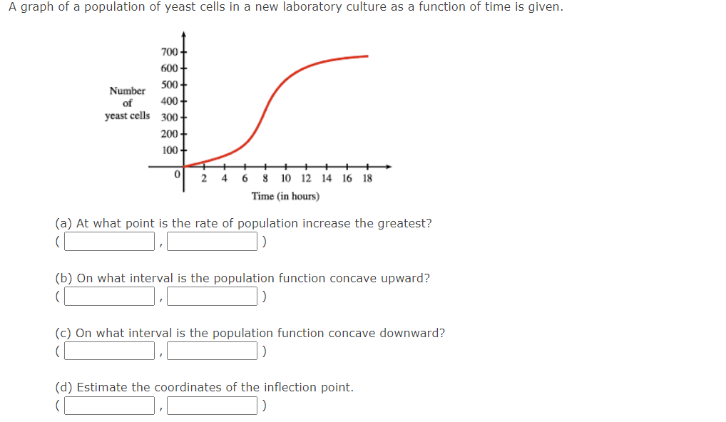 Solved A graph of a population of yeast cells in a new | Chegg.com