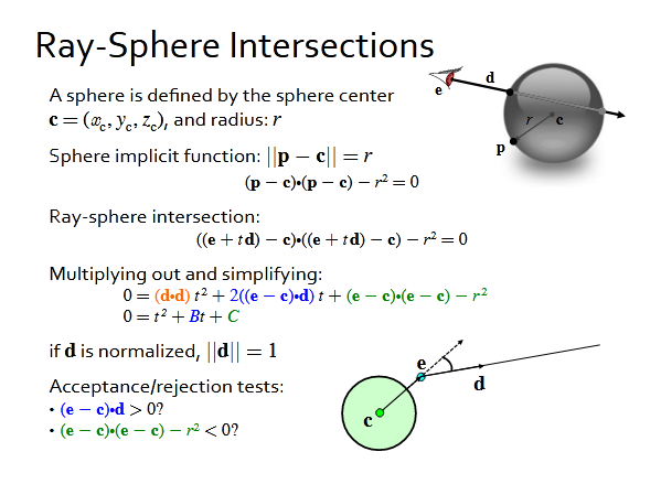 Solved d Ray-Sphere Intersections A sphere is defined by the | Chegg.com