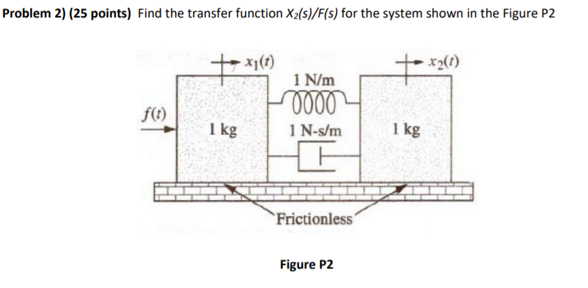 Solved Problem 2) (25 points) Find the transfer function | Chegg.com