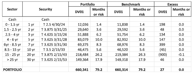 Below is your bond portfolio and a treasury note. The | Chegg.com