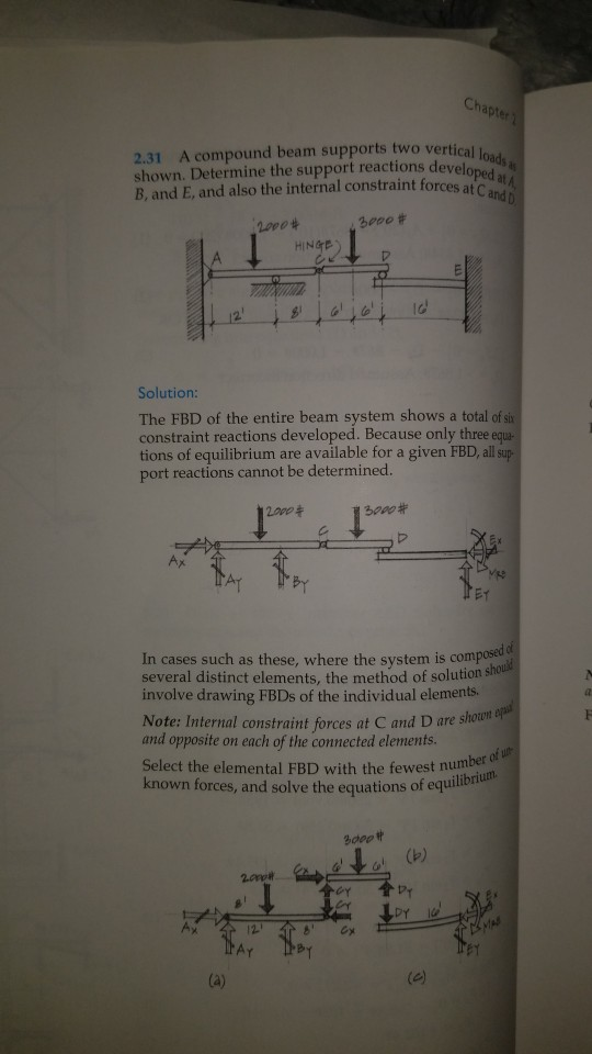 Solved 2.31 A compound beam supports two vertical loads a | Chegg.com