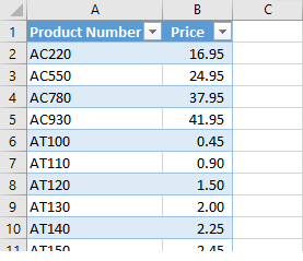 Solved Suppose cells A2:B11 contain a table with product | Chegg.com