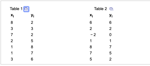 Solved Table 1 Table 2 22 | Chegg.com