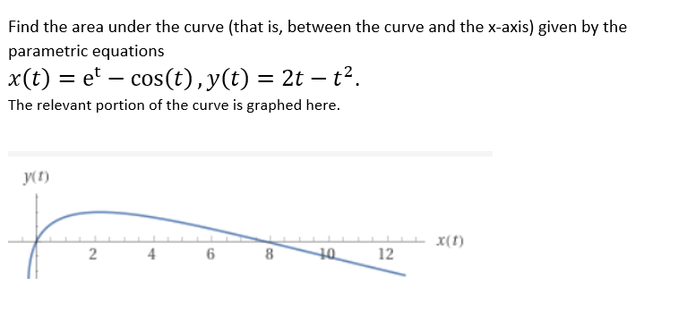 Solved Find the area under the curve (that is, between the | Chegg.com