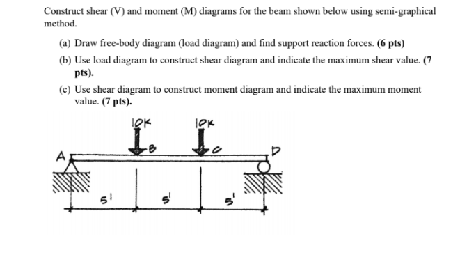 Solved Construct shear (V) and moment (M) diagrams for the | Chegg.com