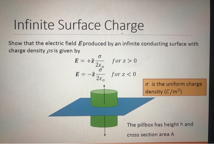 Solved Infinite Surface Charge Show that the electric field | Chegg.com