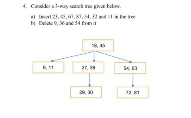Solved 4. Consider a 3-way search tree given below. a) | Chegg.com
