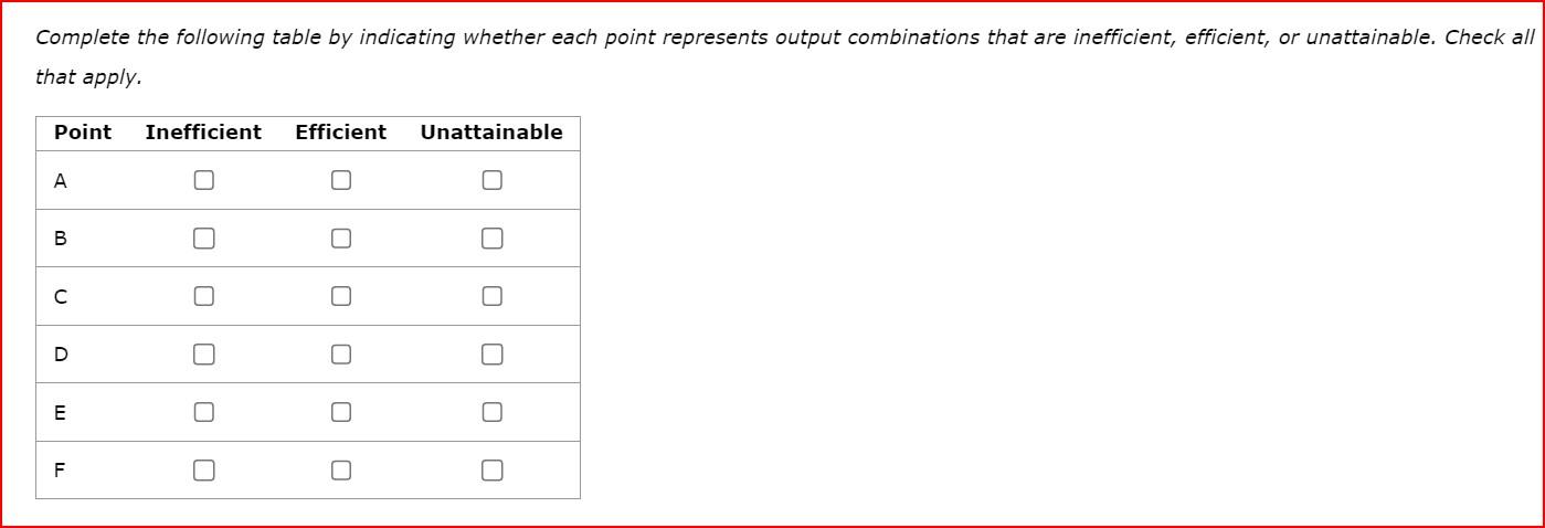 Solved 3. Efficiency in the production possibilities | Chegg.com