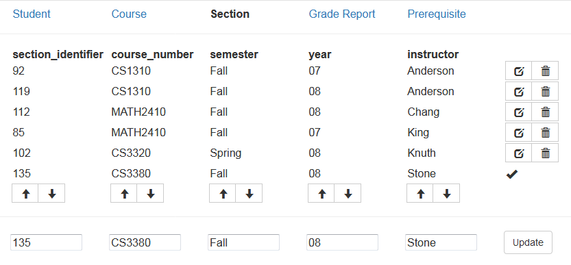 Solved Description We will practice the following features | Chegg.com
