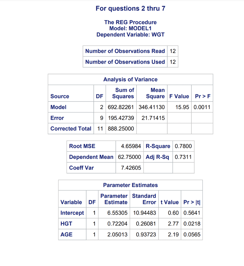 Solved For questions 2 thru 7 The REG Procedure Model: | Chegg.com