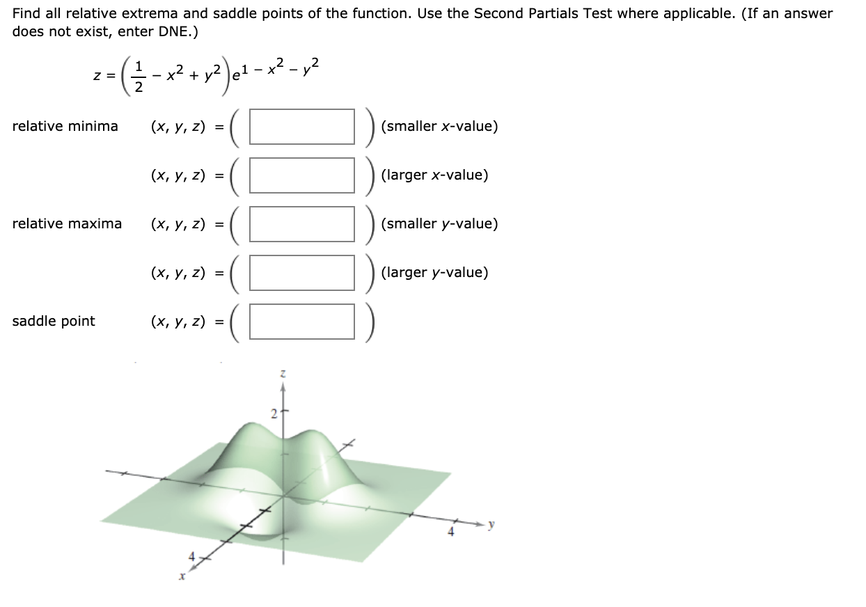 Solved Find All Relative Extrema And Saddle Points Of The 