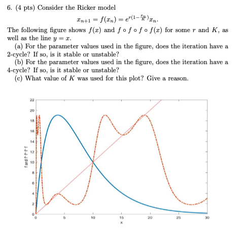 Solved 6. (4 pts) Consider the Ricker model In+1 = f(Tn) = | Chegg.com