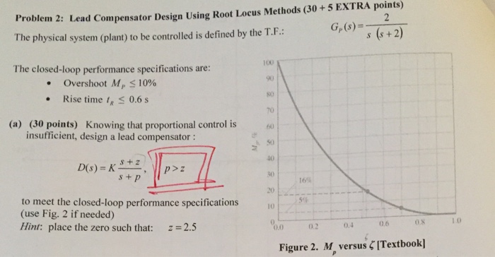 Solved Problem 2: Lead Compensator Design Using Root Locus | Chegg.com