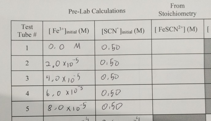 Solved calculate the concentration of FeSCN2+ for each | Chegg.com