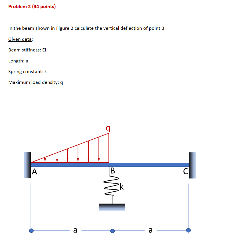 Solved In the beam shown in Figure 2 calculate the vertical | Chegg.com