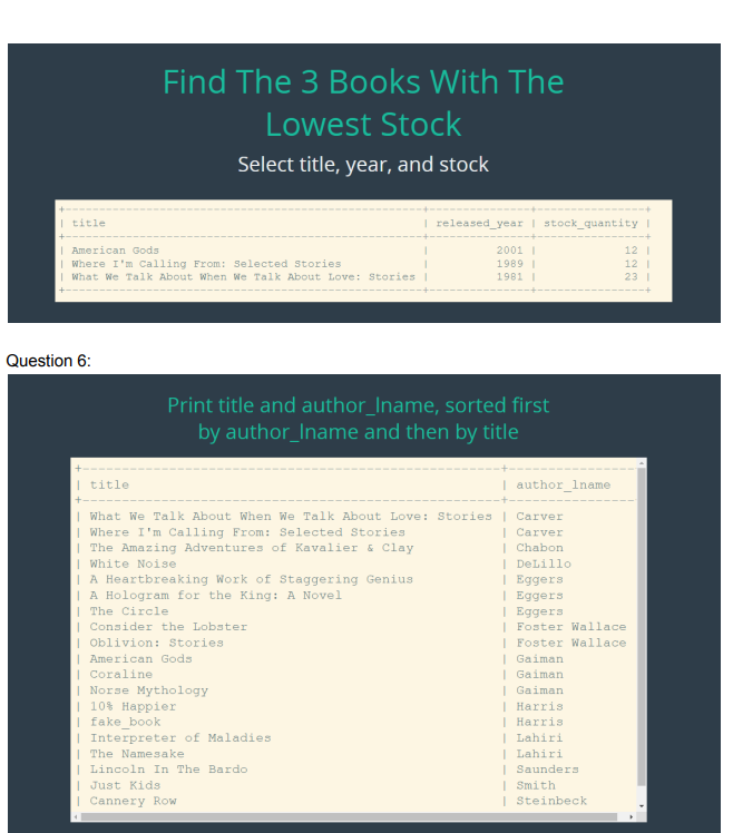 Solved Find The 3 Books With The Lowest Stock Select title, | Chegg.com