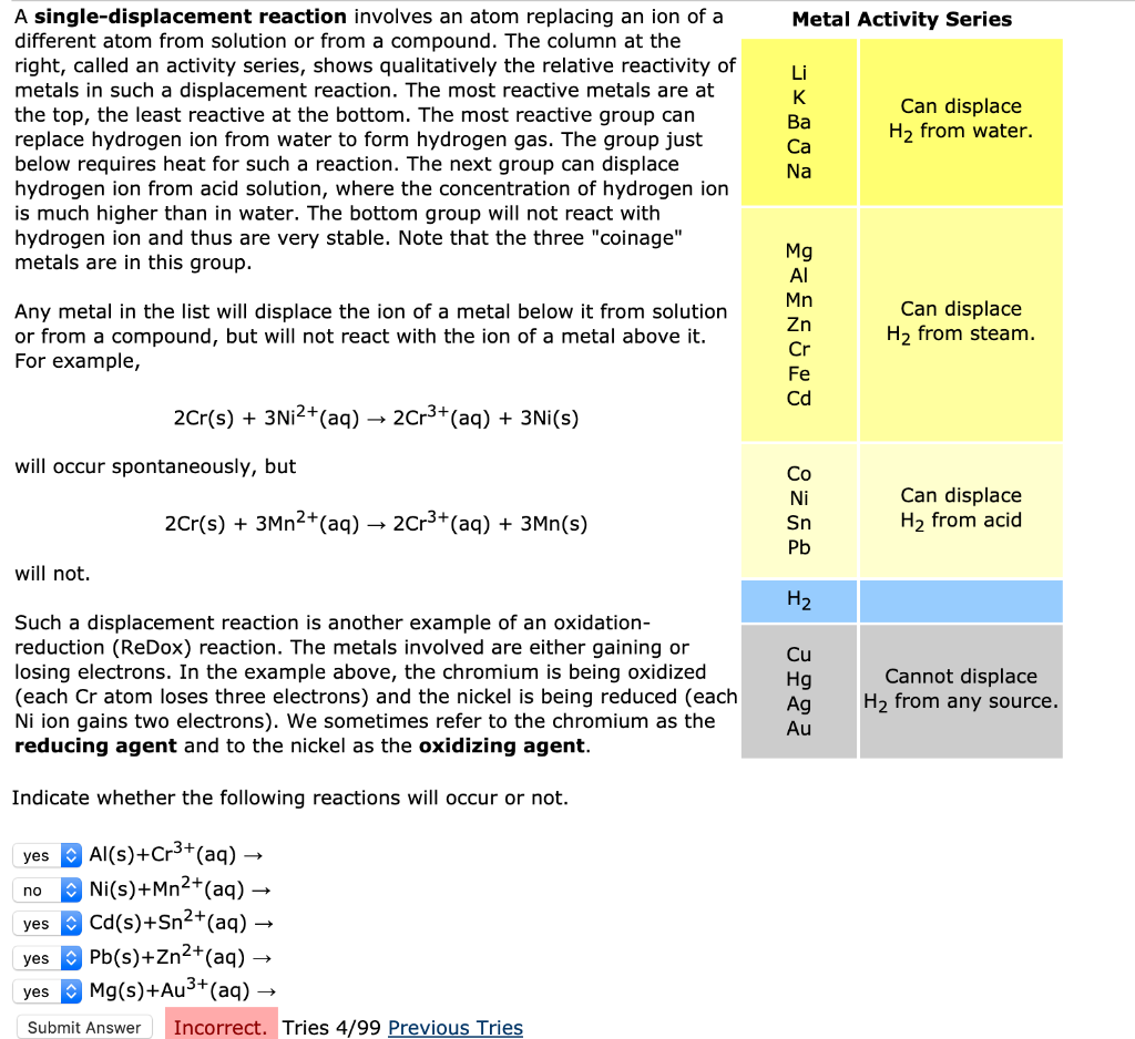 Solved Metal Activity Series A single-displacement reaction | Chegg.com