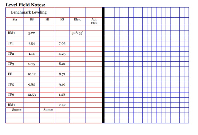 Solved Level Field Notes: Benchmark Leveling Sta BS HI FS | Chegg.com