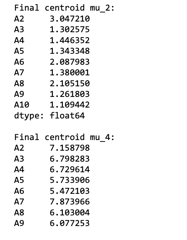 Solved Question 2:The objective is to implement k-means | Chegg.com
