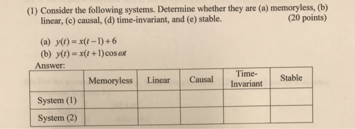 Solved (1) Consider the following systems. Determine whether | Chegg.com