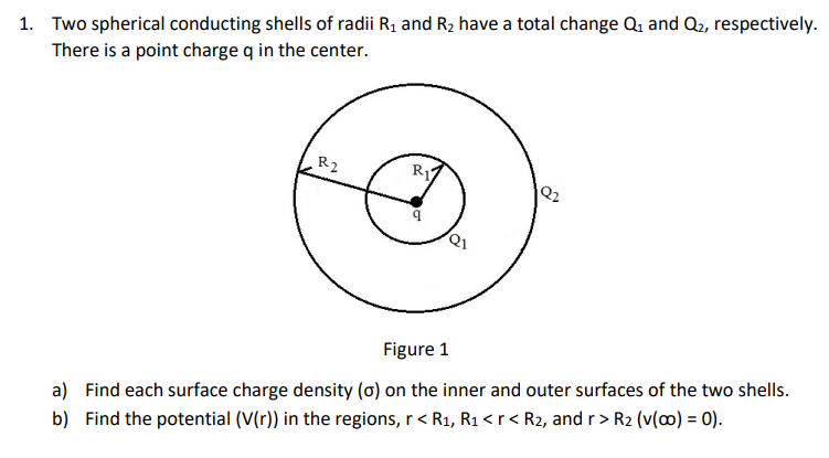 Solved 1. Two spherical conducting shells of radii Rz and R2 | Chegg.com