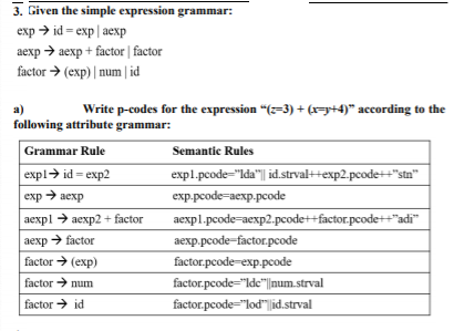 Solved 3. Given the simple expression grammar: exp— | Chegg.com