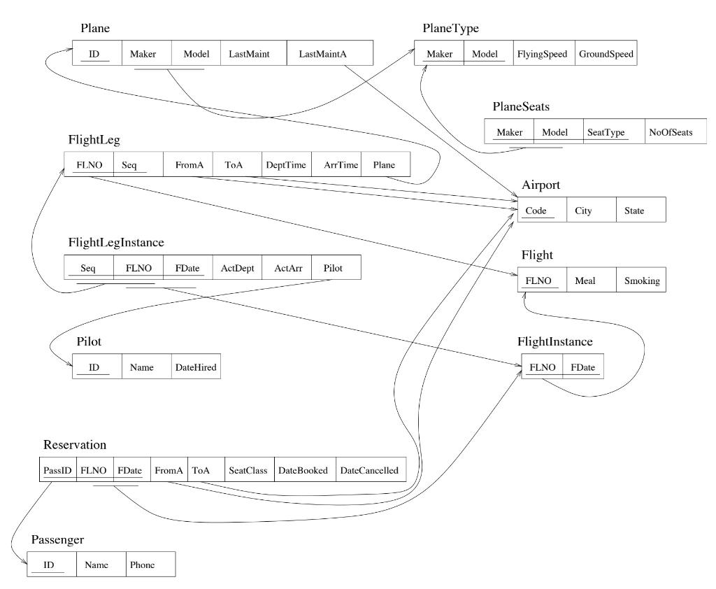 Solved write and excute arbitrary insert/update to fill all | Chegg.com