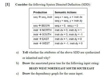 Solved [1] Consider the following Syntax Directed Definition | Chegg.com