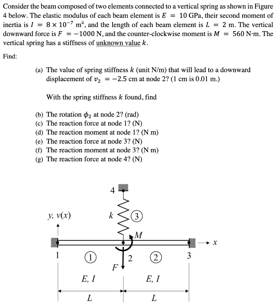 Solved Consider the beam composed of two elements connected | Chegg.com