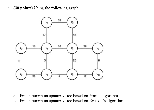 Solved 2. (30 points) Using the following graph, a. Find a | Chegg.com