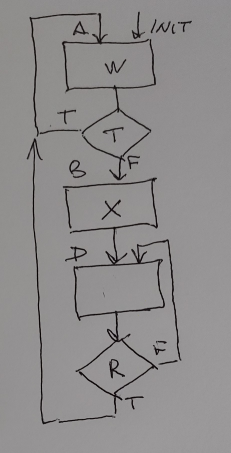 Design the finite state machine (FSM) which | Chegg.com