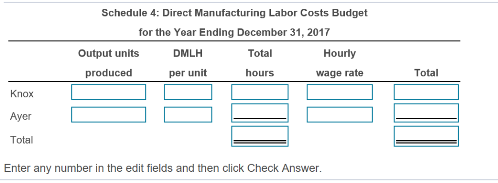 Solved A Data Table Data Table - X Direct materials Metal | Chegg.com