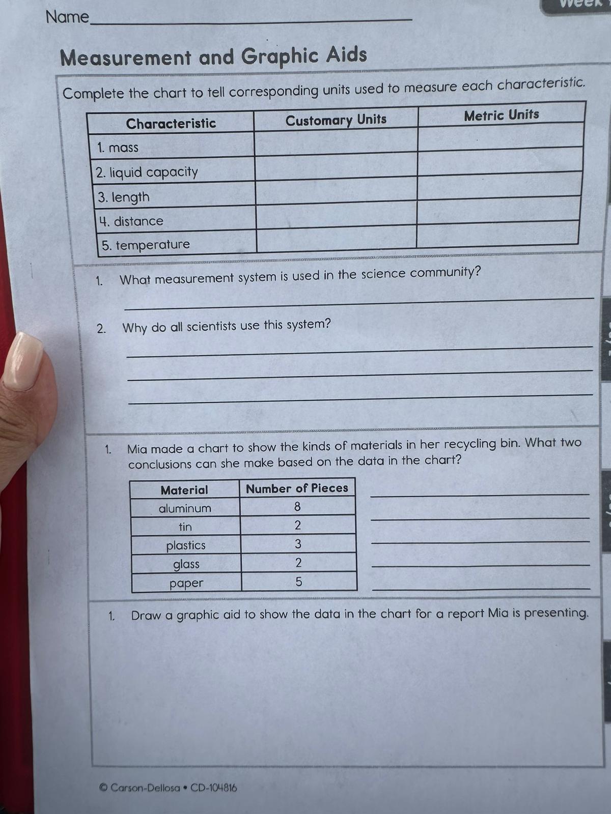 Solved Measurement and Graphic Aids Complete the chart to | Chegg.com