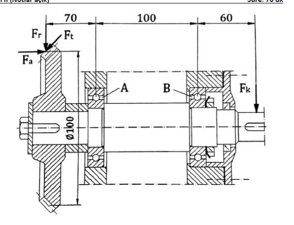 In the shaft system shown in the figure, gear wheel | Chegg.com