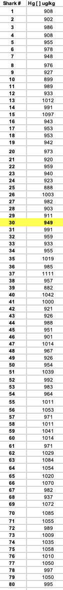 Solved Using The “descriptive Statistics Tool In The Excel 