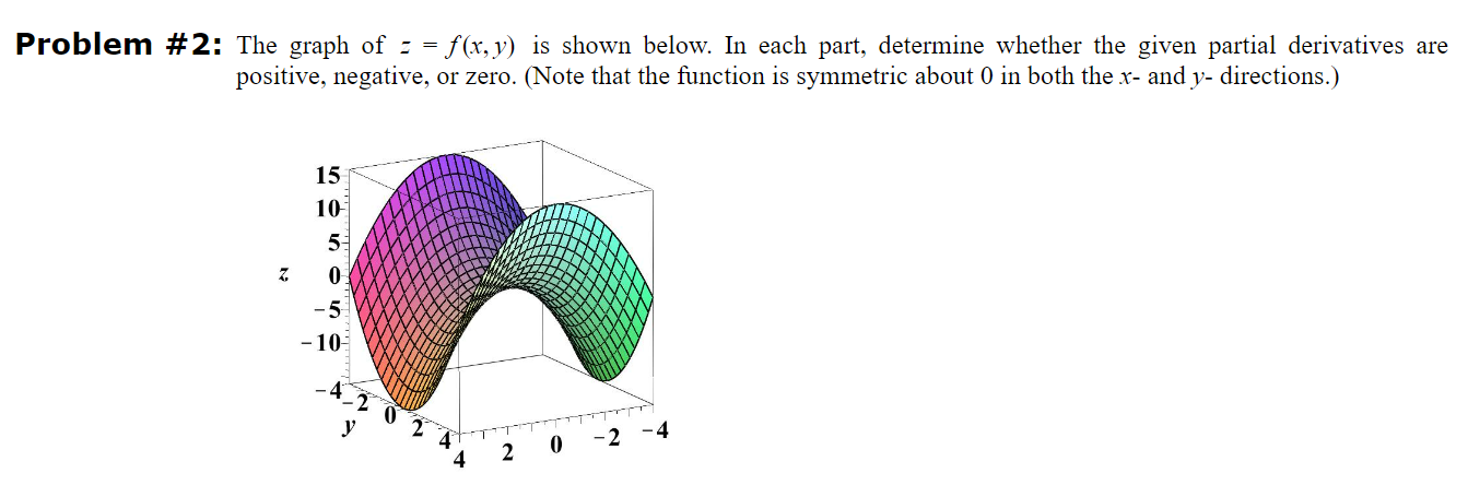 Solved Problem \# 2: The graph of z=f(x,y) is shown below. | Chegg.com
