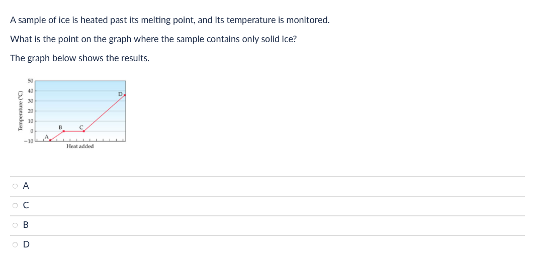 Solved A sample of ice is heated past its melting point, and | Chegg.com
