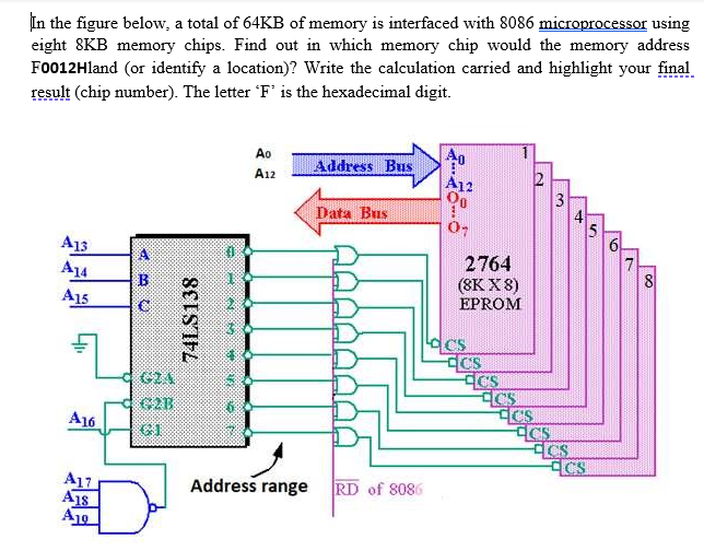 Solved In the figure below, a total of 64KB of memory is | Chegg.com