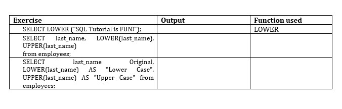 Solved Output Function used LOWER Exercise SELECT LOWER | Chegg.com