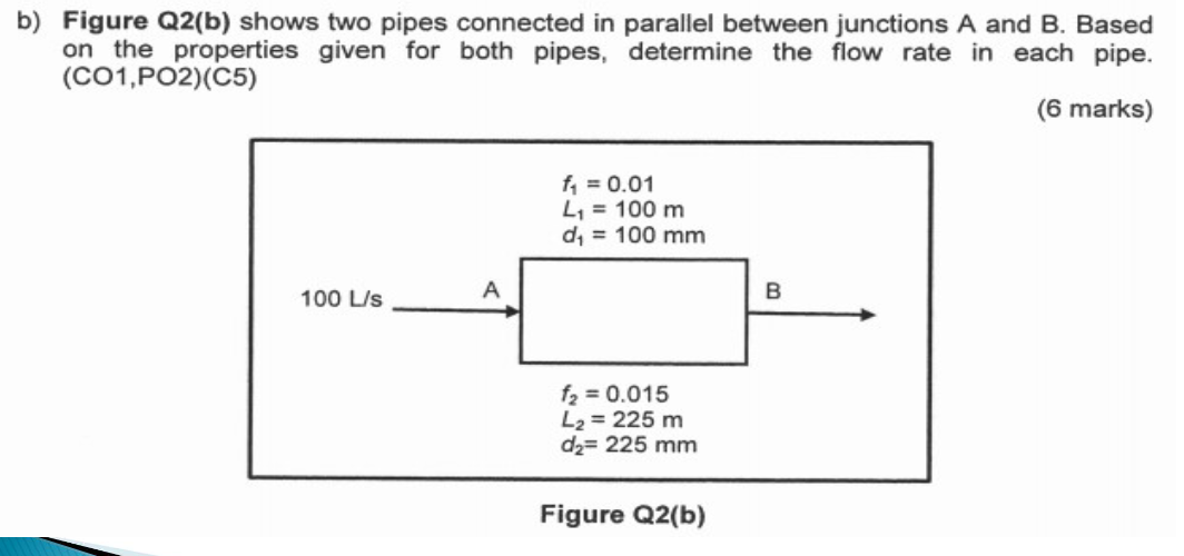 Solved b) Figure Q2(b) shows two pipes connected in parallel | Chegg.com
