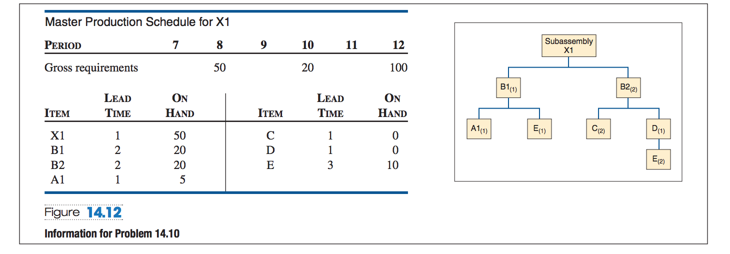Solved Given the product structure and master production | Chegg.com