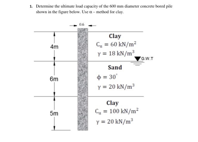 Solved Determine the ultimate load capacity of the 600 mm | Chegg.com