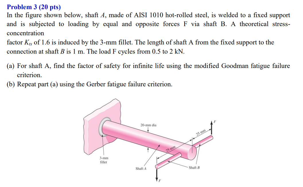 Problem 3 (20 pts) In the figure shown below, shaft | Chegg.com